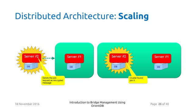Bridge Management System Using NoSQL Solutions | PDF | Databases | Computer Software and ...