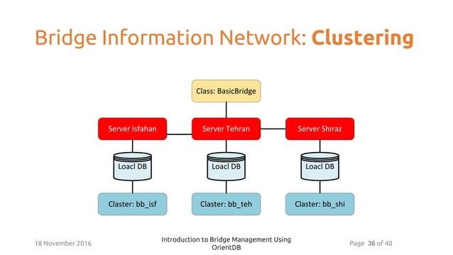Bridge Management System Using NoSQL Solutions | PDF | Databases | Computer Software and ...