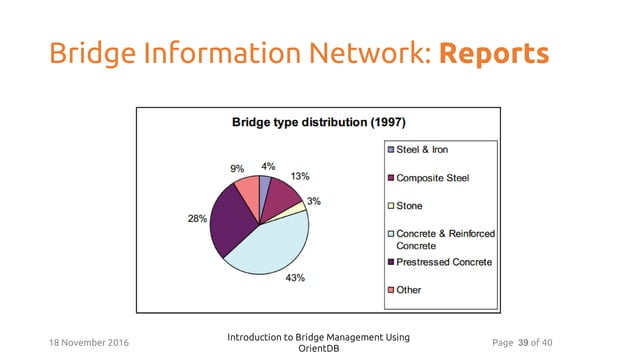 Bridge Management System Using NoSQL Solutions | PDF | Databases | Computer Software and ...
