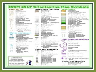 International Orienteering Symbols