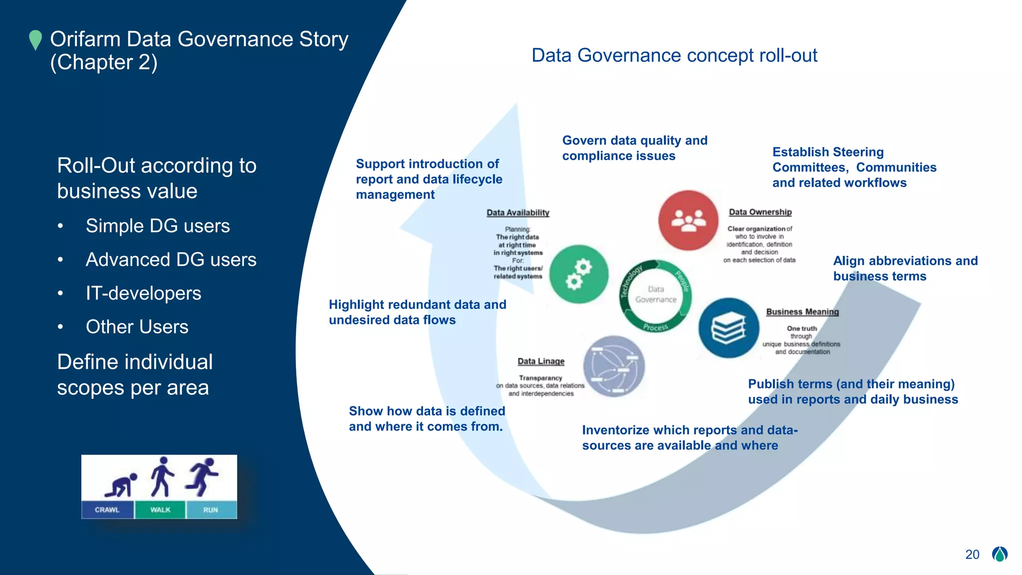 Business Drivers Behind Data Governance | PPT