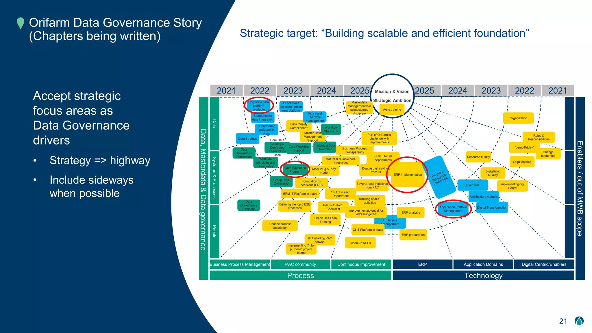 Business Drivers Behind Data Governance | PPT