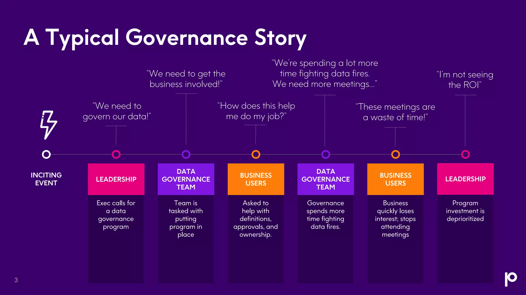 Business Drivers Behind Data Governance | PPT