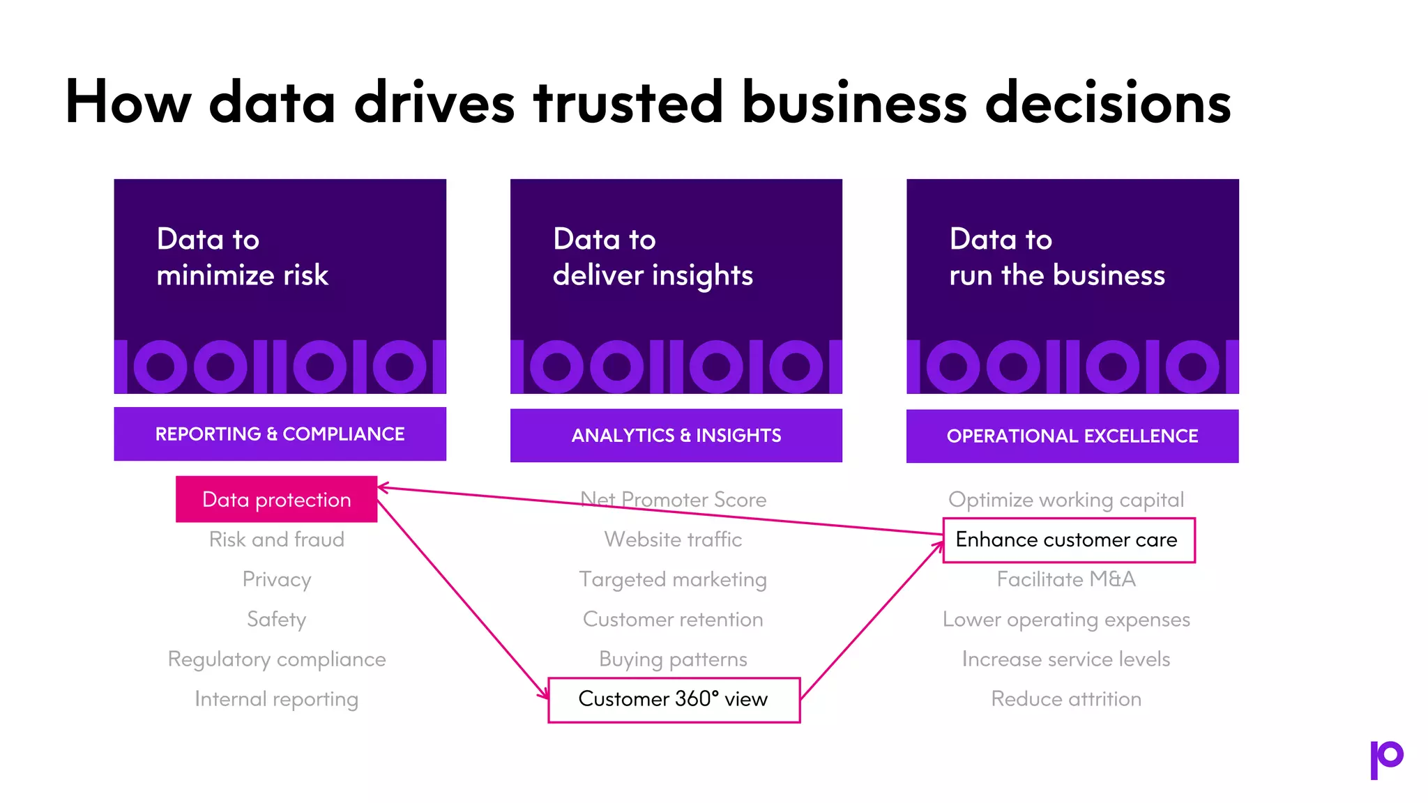 Business Drivers Behind Data Governance | PPT