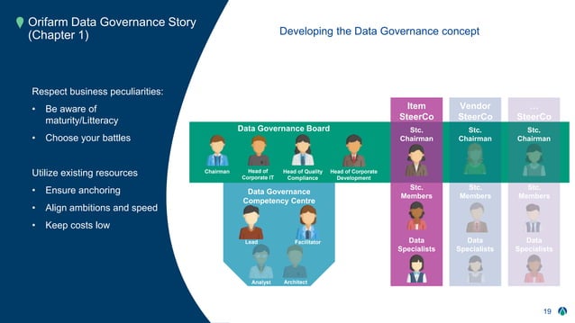 Business Drivers Behind Data Governance | PPT