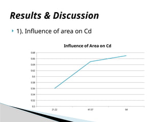 Orifice study and find CD and CV and flow of fluid | PPTX