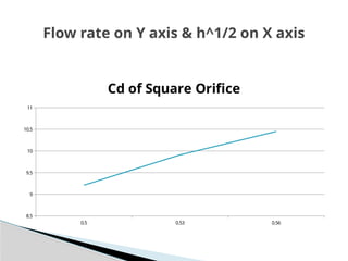 Orifice study and find CD and CV and flow of fluid | PPTX