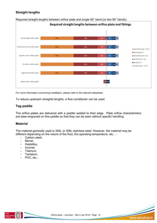 Orifice plate-overview-rev5-jan-2016 | PDF