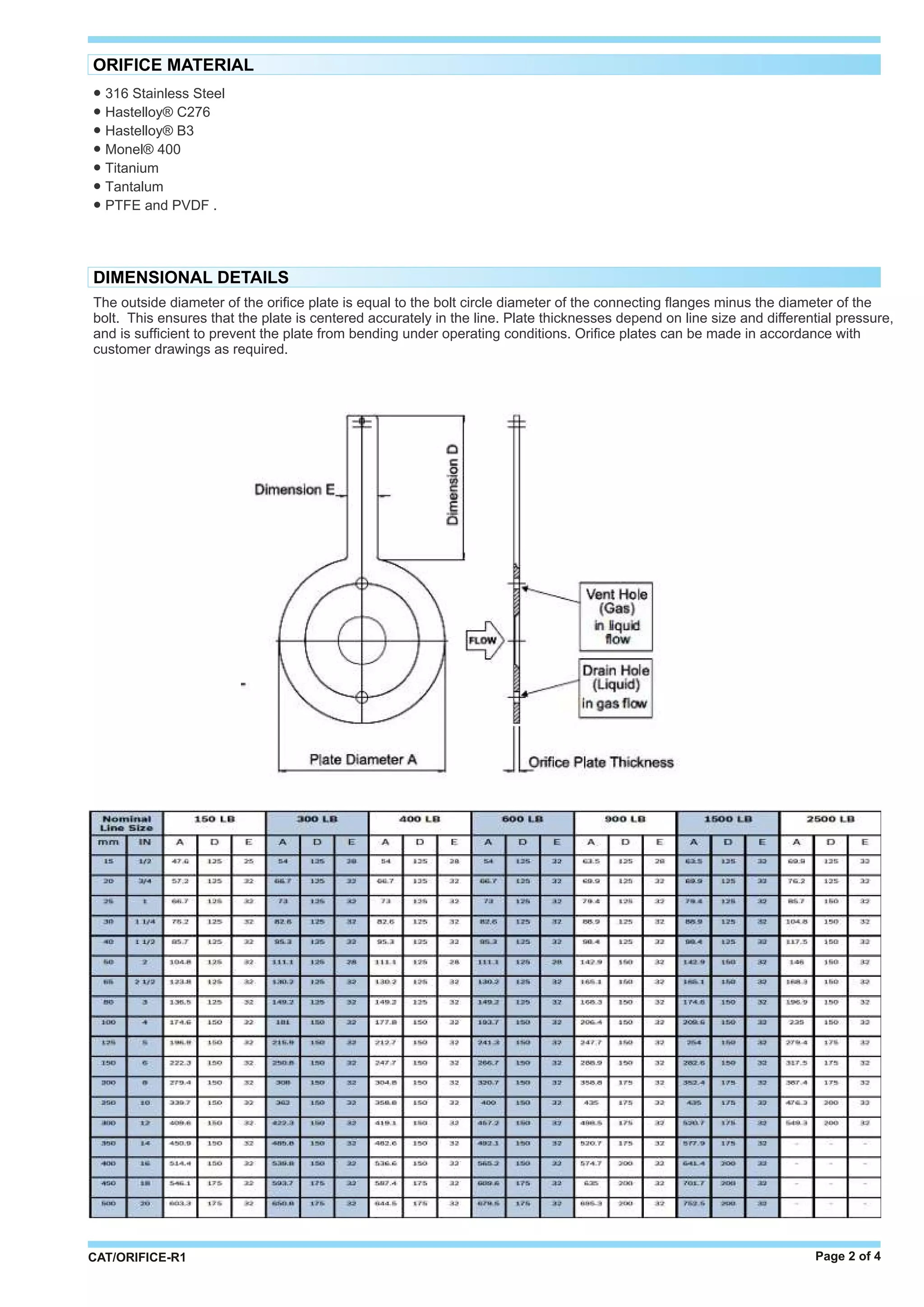 Orifice Plates | PDF