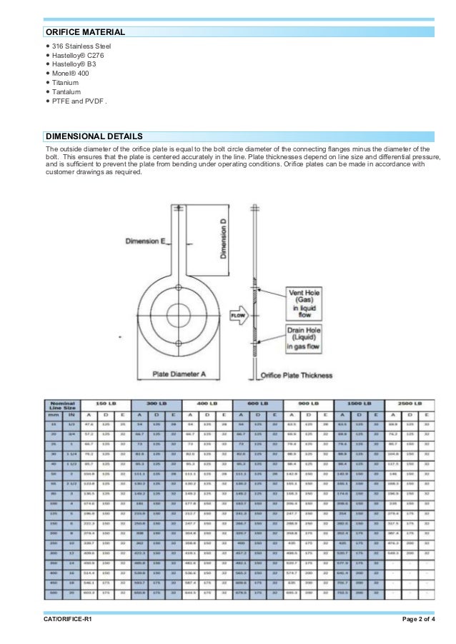 How To Size An Orifice Plate at Travis Castro blog