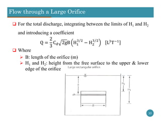 Orifice and mouthpieces | PDF