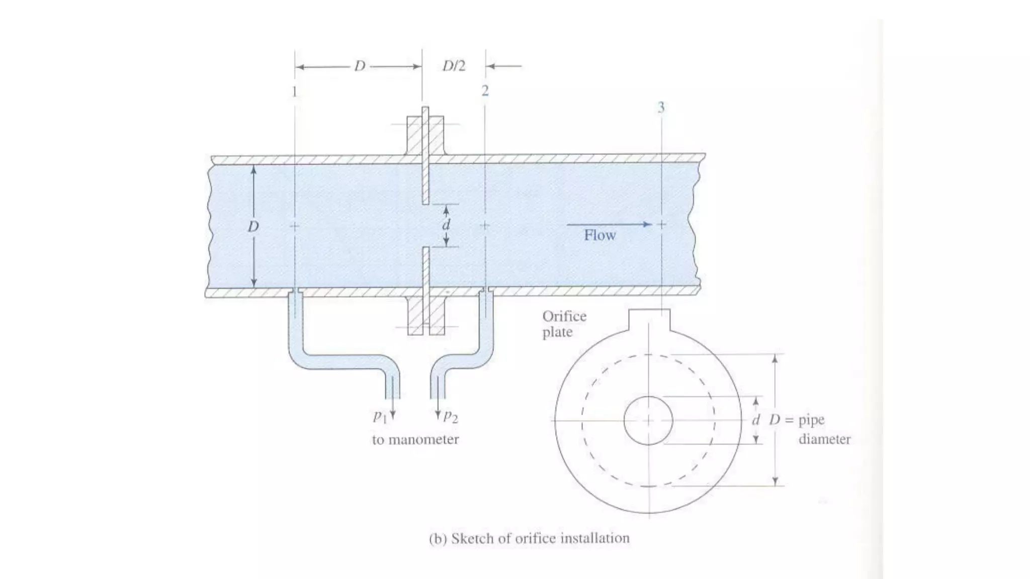 Orifice meter | PDF