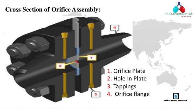 Orifice Plate Type & Their Usage in API & Chemical Industries | PPTX