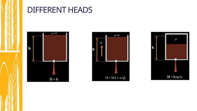 Orifice Sample Problems PowerPoint Presentation | PPTX