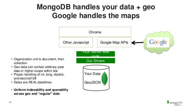 Getting Started With Geospatial Data In Mongodb