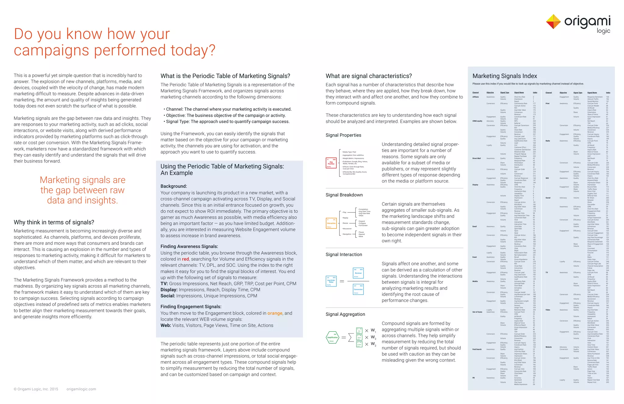Origami logic-periodic-table-of-marketing-signals | PDF