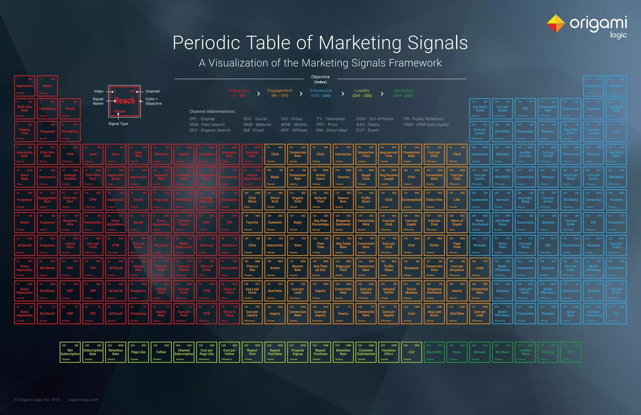Origami logic-periodic-table-of-marketing-signals | PDF