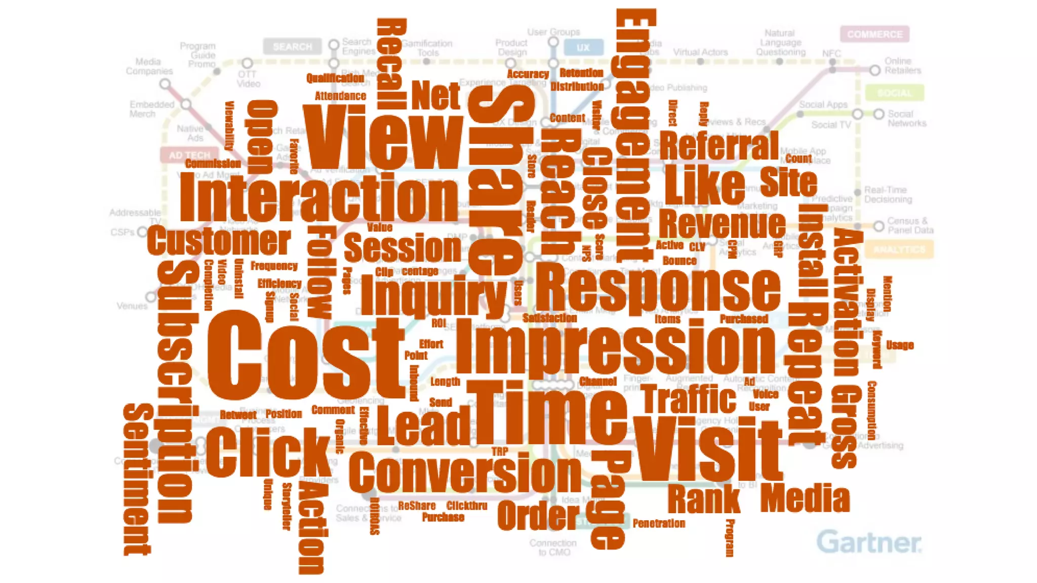 Top Strategies for Marketing Signal Measurement | PPTX