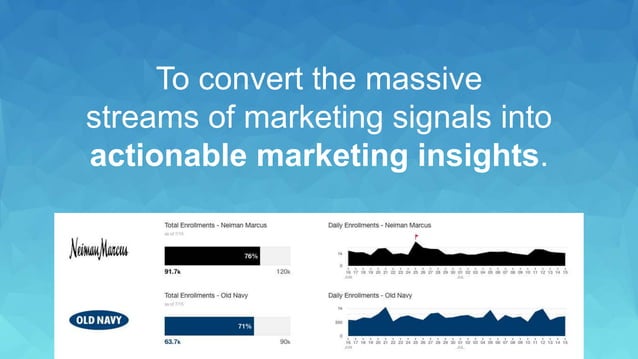 Top Strategies for Marketing Signal Measurement | PPTX