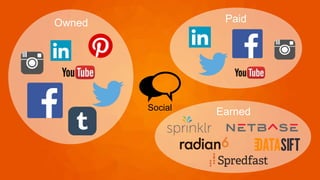 How Top Brands Unify Social Measurement Across the Marketing Stack | PPTX