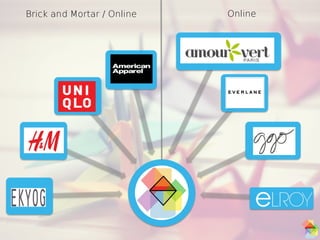 Visual identity for Origami, a fictional eco clothing store | PPT