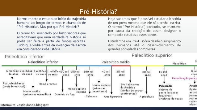 Origem Da Humanidade