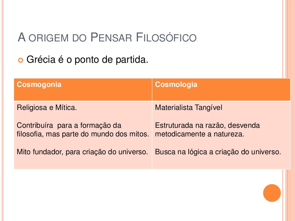 Origem e divisão da filosofia
