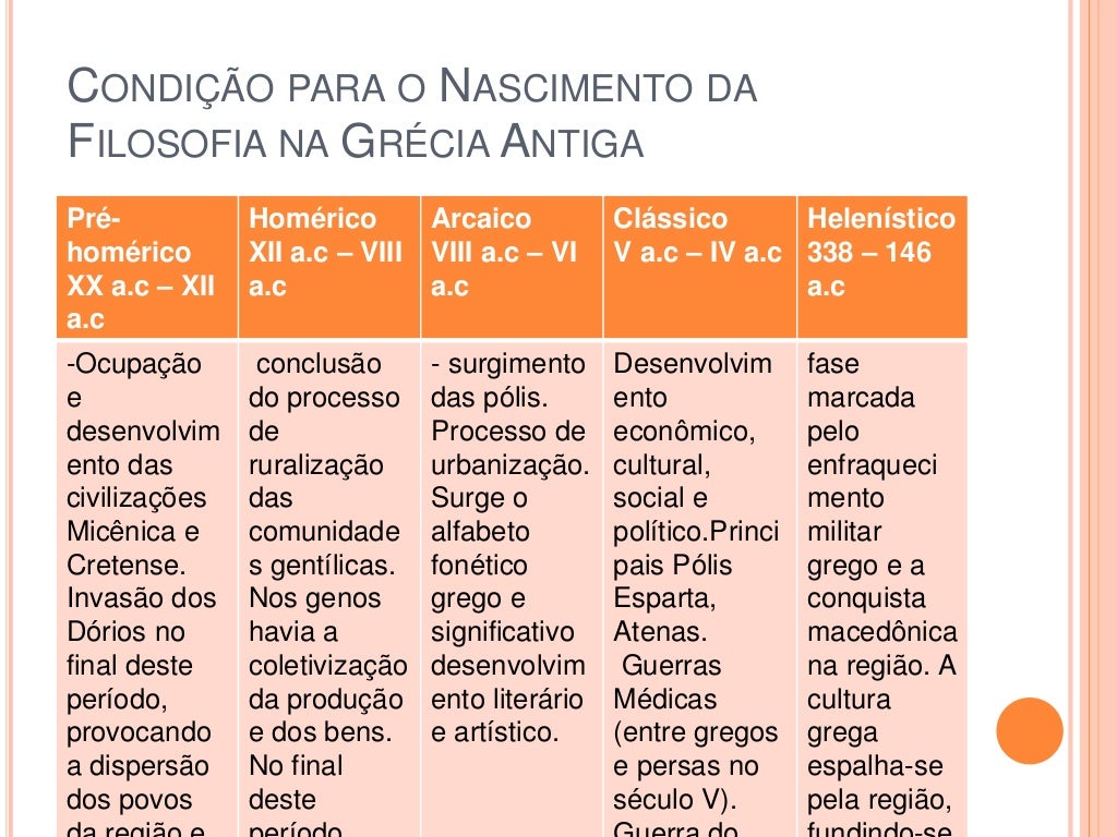 Origem e divisão da filosofia