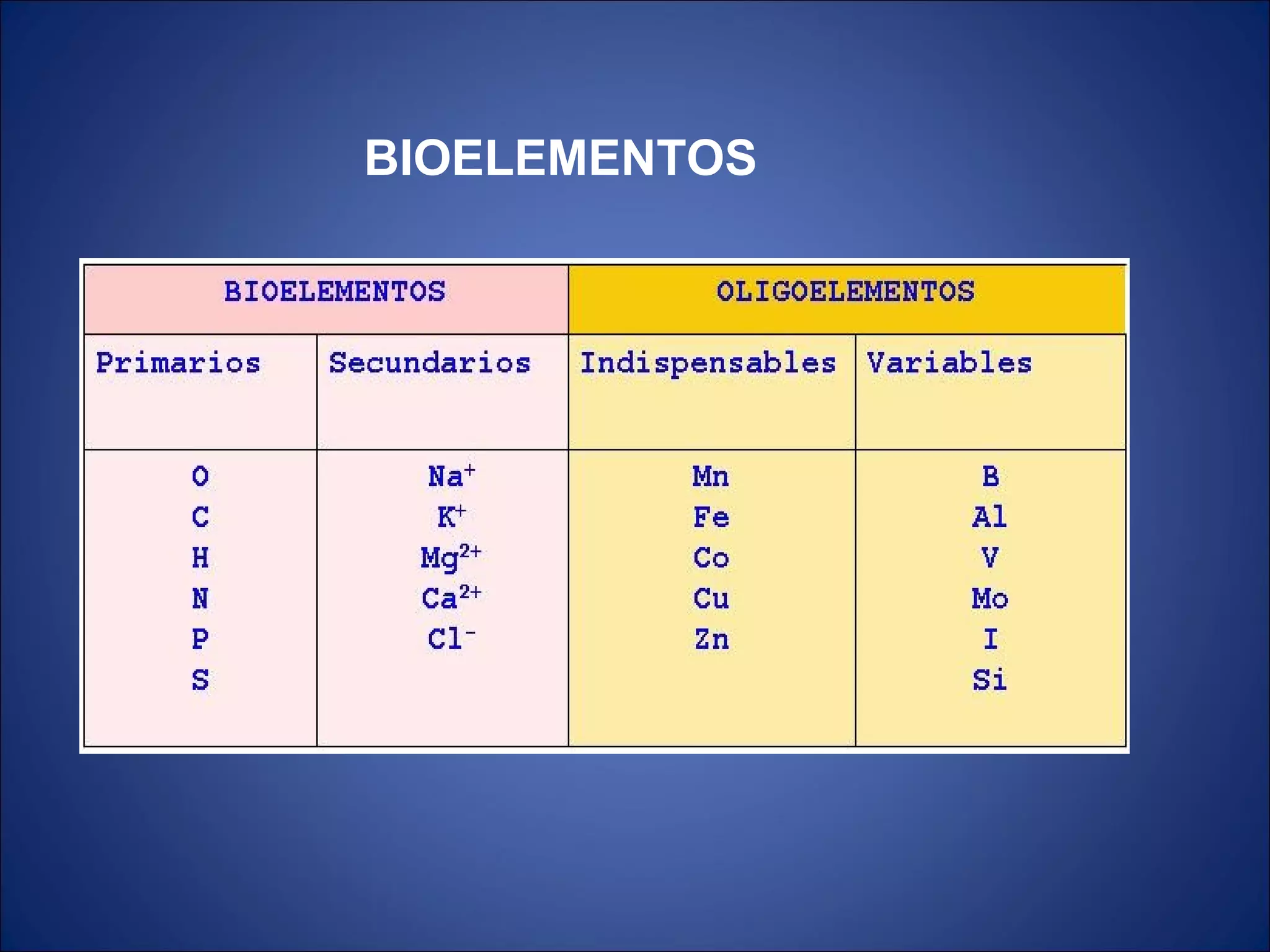 Origen de los bioelementos y biomoléculas | PPT