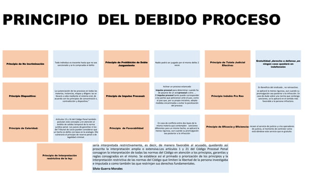 Origen debido proceso | PPT