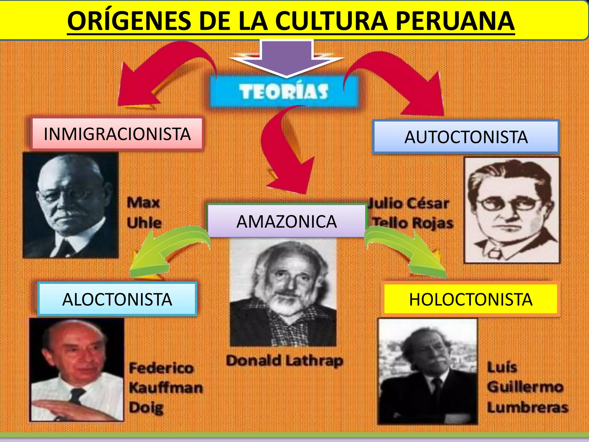 Origen de la cultura peruana | PPT