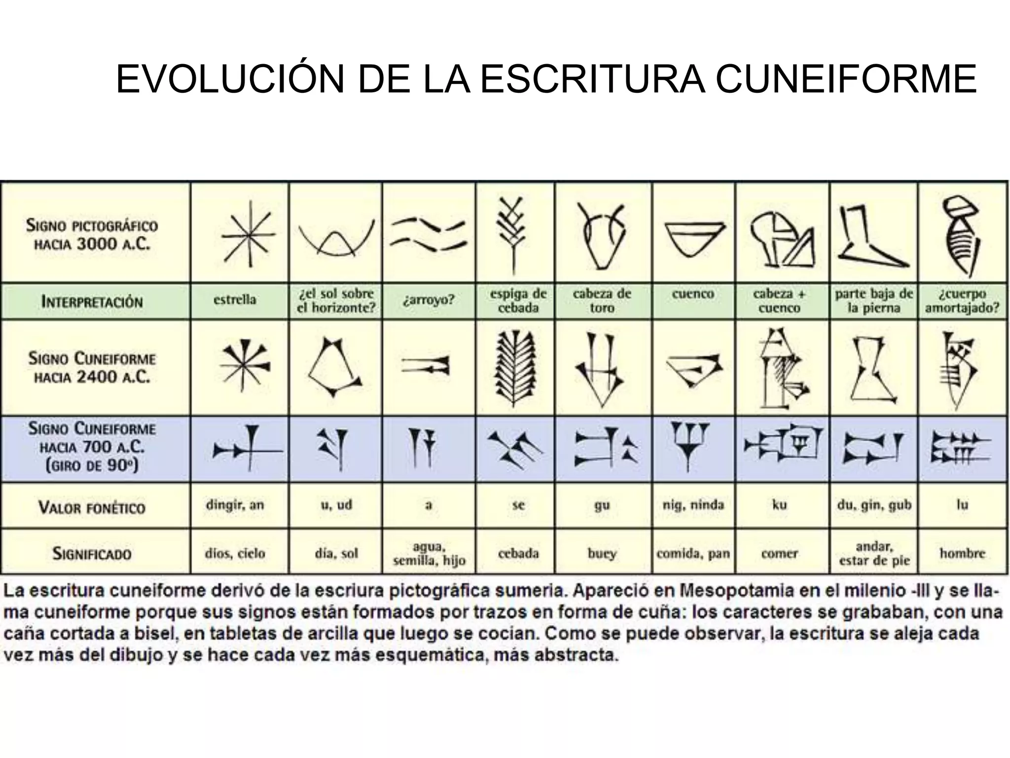 Origen de la escritura | PPT