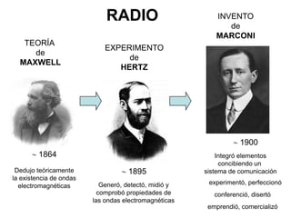 Origen de la_radiocomunicación | PPTX