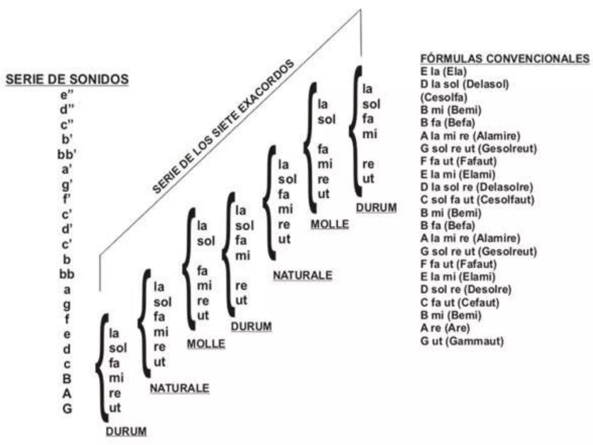 Origen de las notas musicales | PPTX