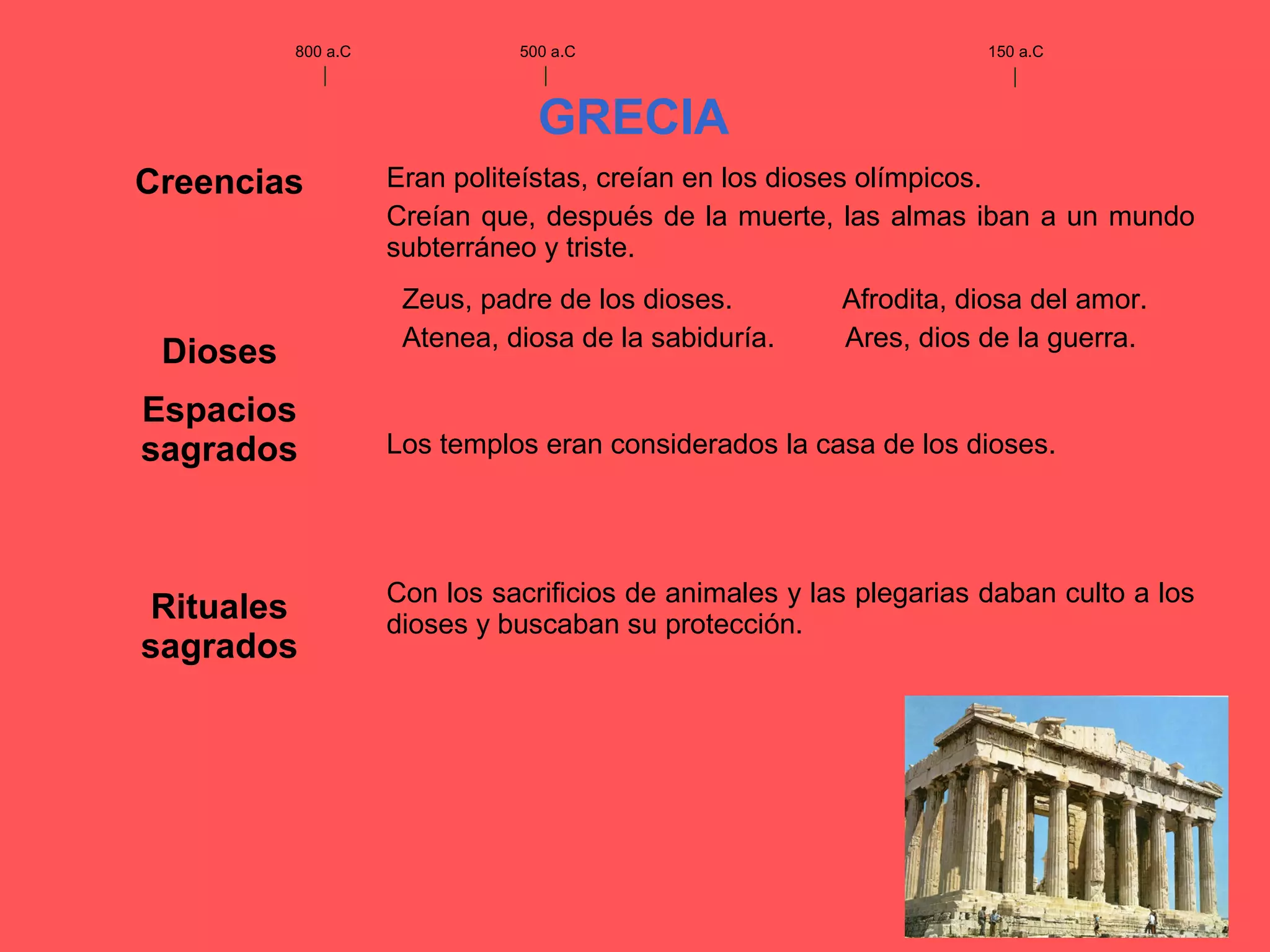 Origen de las religiones | PPT