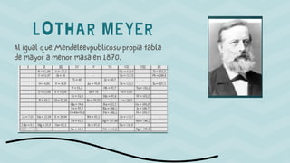 Origen de la tabla periódica | PDF