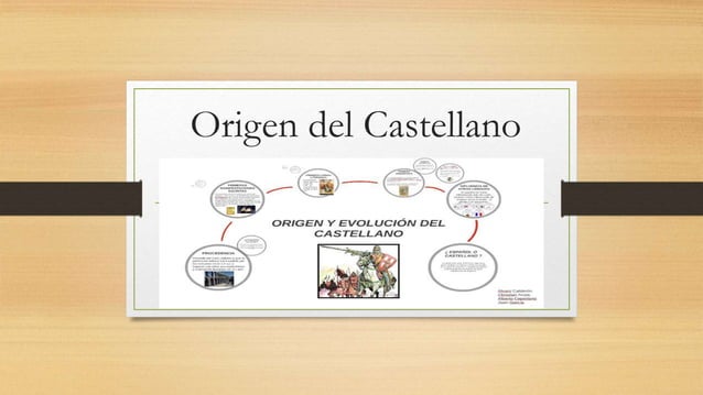 Breve Historia Del Castellano | La Historia Del Castellano Resumen – OG ...