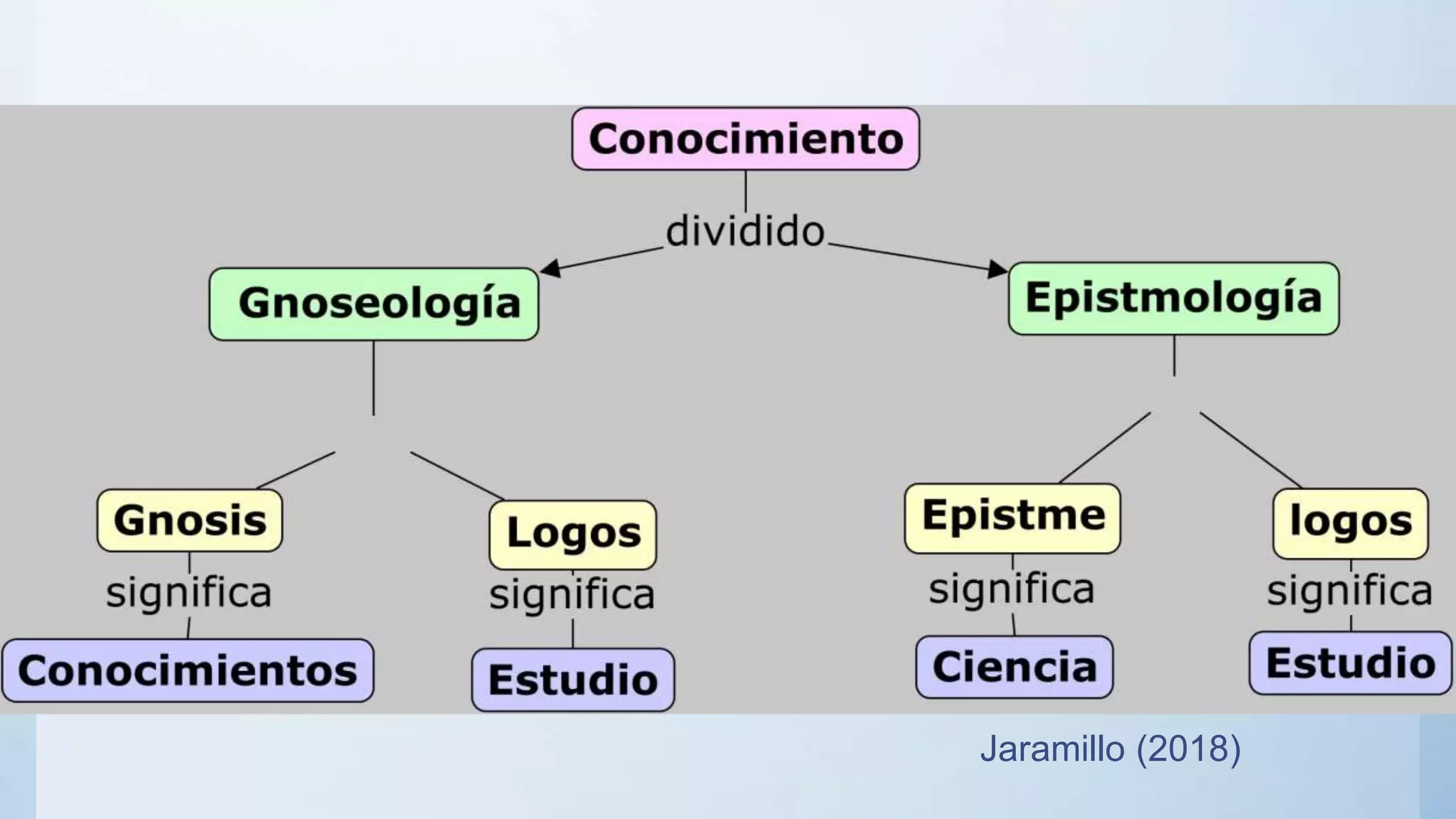 Uce origen del conocimiento | PPT