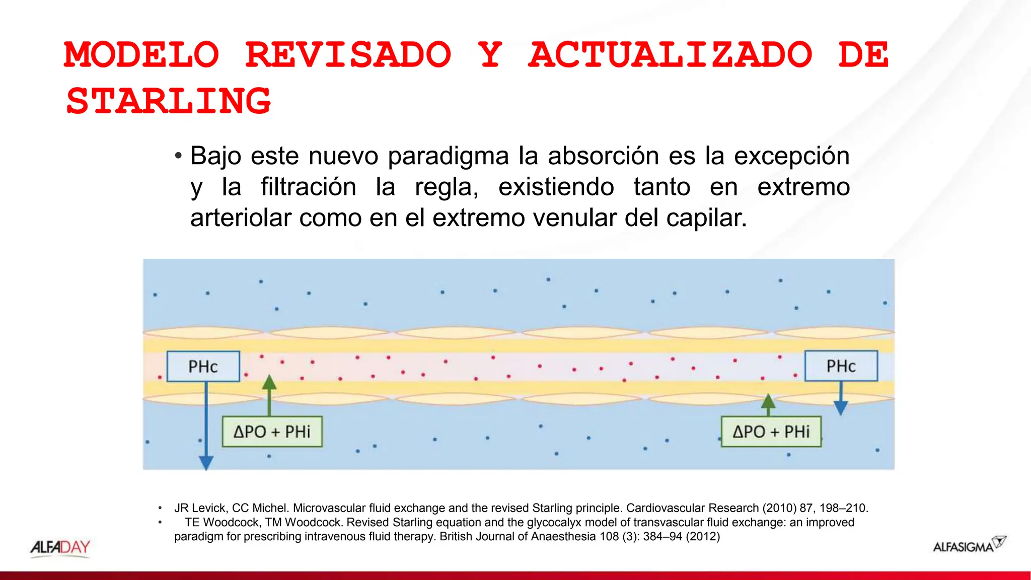 ORIGEN DEL EDEMA EN LA ENFERMEDAD VENOSACRONICA. pptx | PPTX