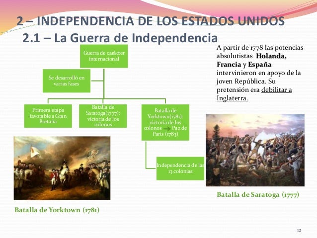 Origen E Independencia De Los Estados Unidos