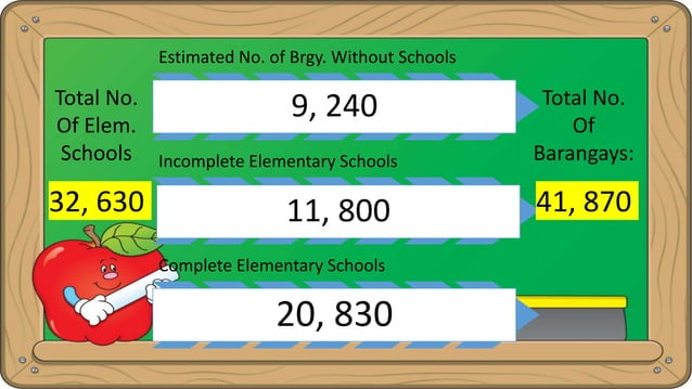 Multigrade Teaching | PPTX