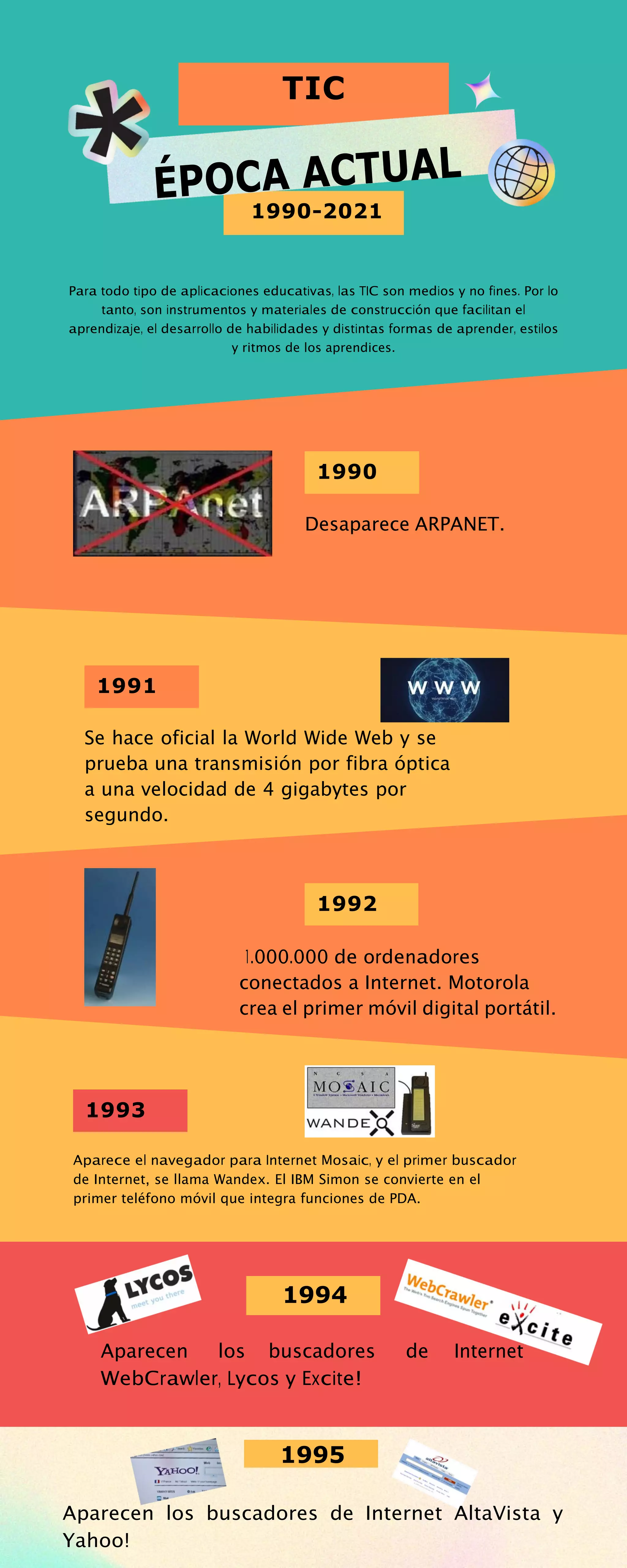 Origen Y Evolución De Las Tic Pdf