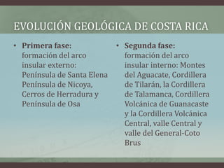 GEOGRAFIA DE COSTA RICA | PPTX
