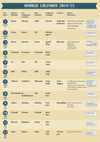 Hebrew Calendar 2014/15 - Origin of Months | PDF | Judaism | Religion ...