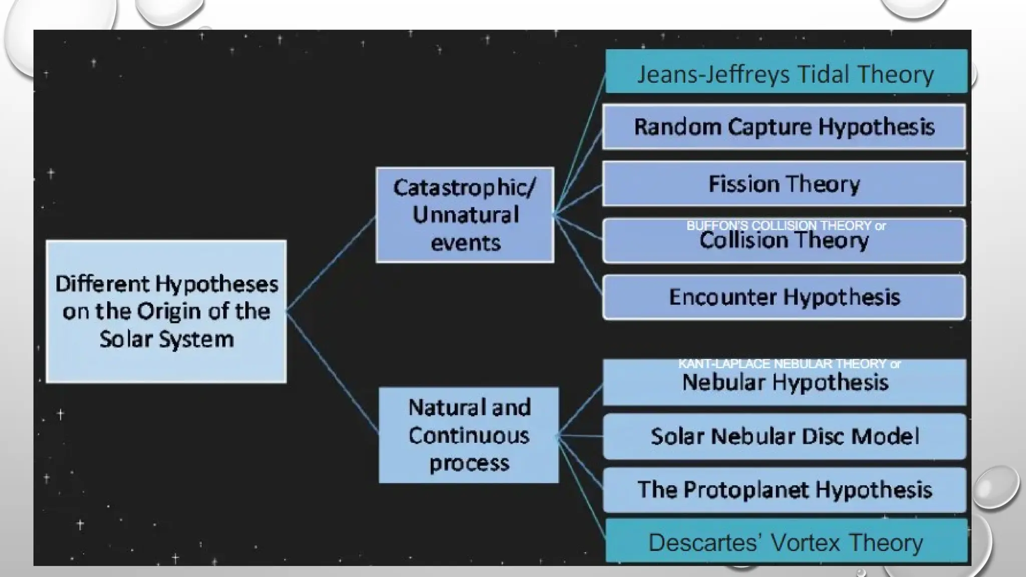 Origin-of-the-solar-system earth and life.pptx