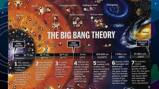 Origin-of-the-Universe.pdf