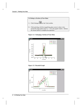 Origin6 tutorial | PDF