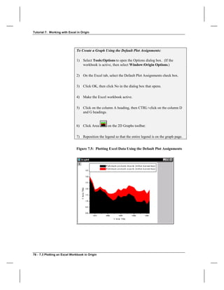 Origin6 tutorial | PDF