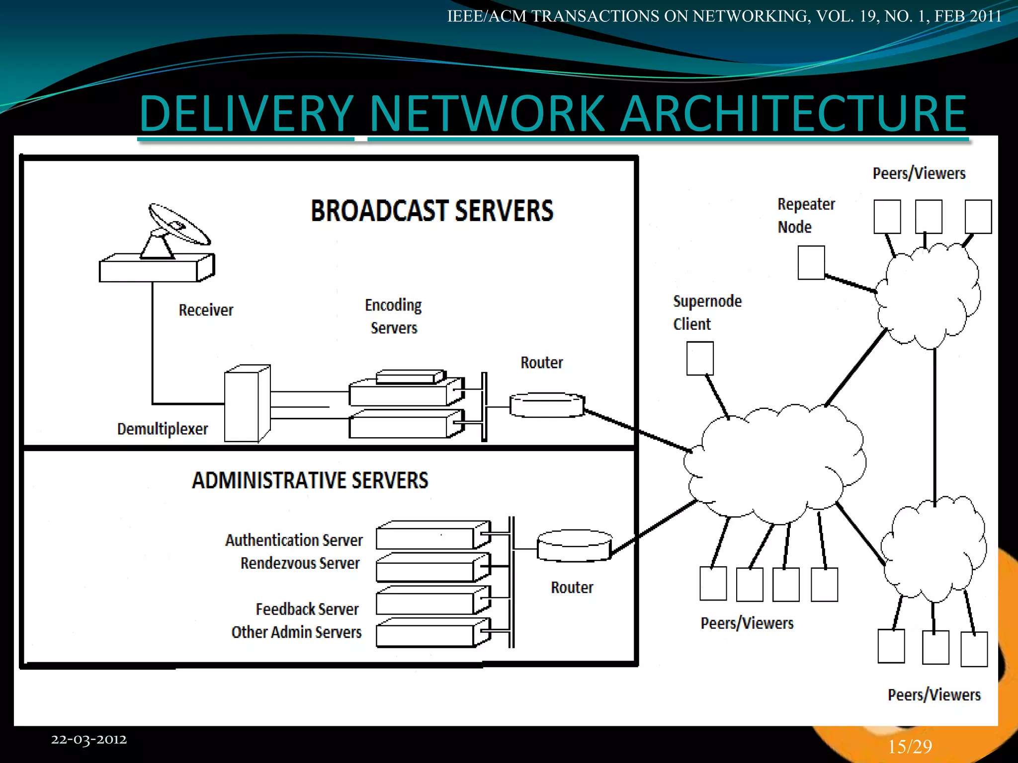 peer division multiplexing | PPTX | Computer Networking | Computing