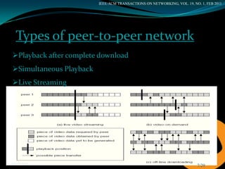 peer division multiplexing | PPTX | Computer Networking | Computing